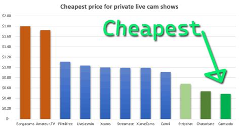 Siti Di Web Cam Per Adulti Sarakadee Lite