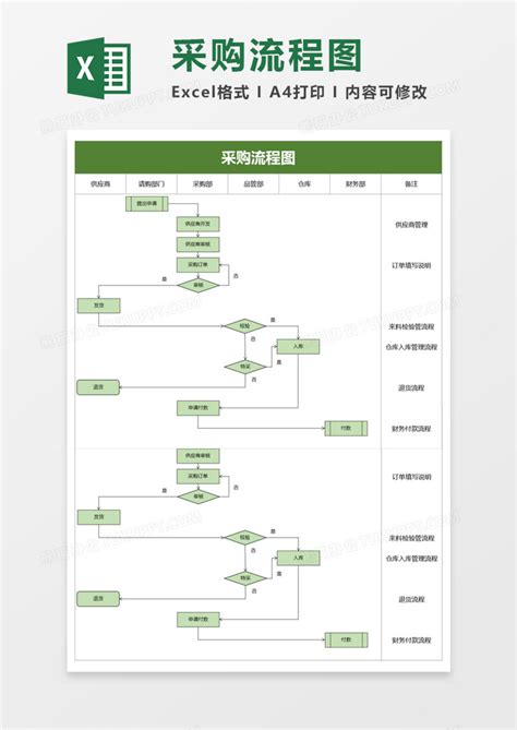 采购政府部门采购流程图execl模板下载图客巴巴