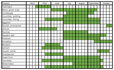 Produce Availability Naber Produce Farm Llc