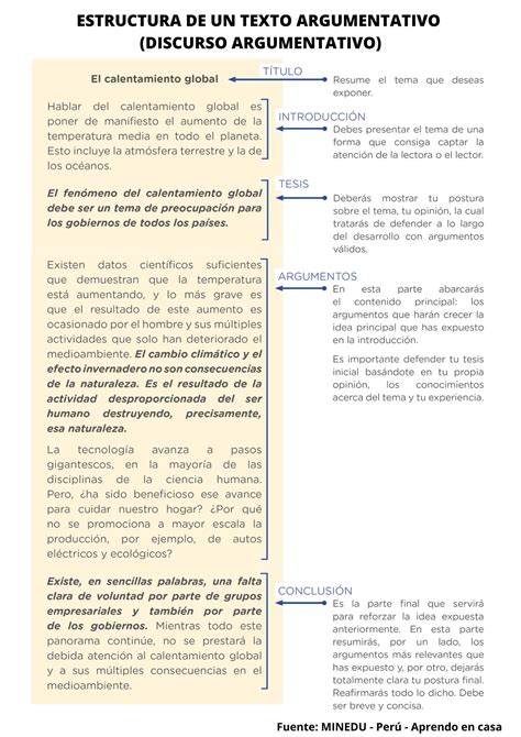 Texto Argumentativo