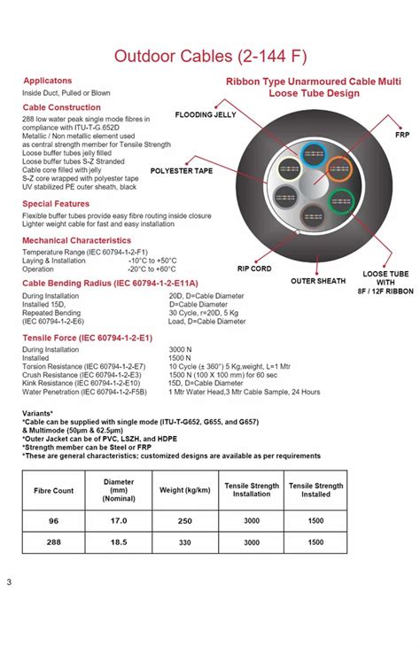 CIS Standard Xpon Onu For Bsnl Ftth For Internet Isp Upto Mbps At Rs Piece In Jaipur