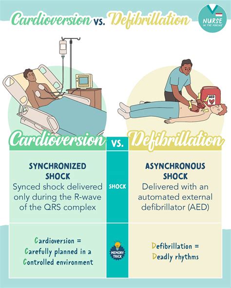 Cardioversion Vs Defibrillation🫀⚡️ Nurse In The Making