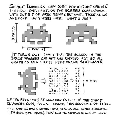 Space Invaders Sprites