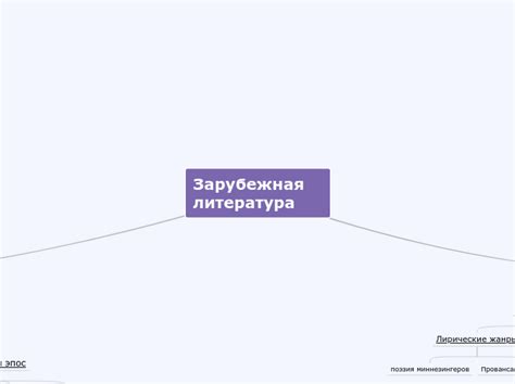 Зарубежная литература Карта ума Mindomo