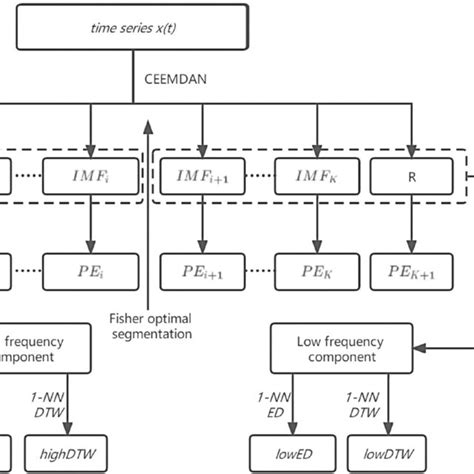 The Time Series Classification TSC Method Based On Lowfrequency Download Scientific Diagram