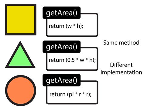 Chapter 17 Class Inheritance Oop Kevins Guides