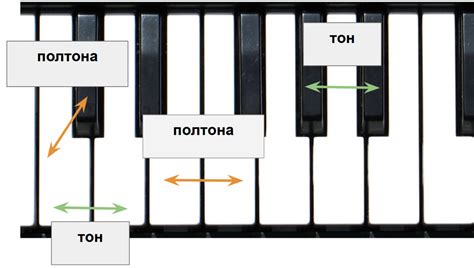 Что такое полутон