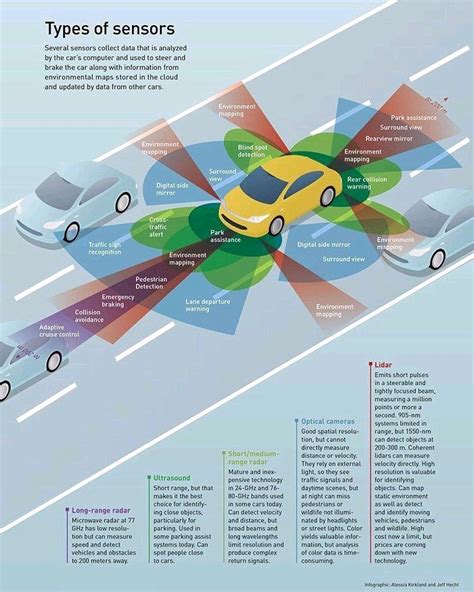 Ielektron Technologies Pvt Ltd On Linkedin India Chennai Bangalore Pune Automotive