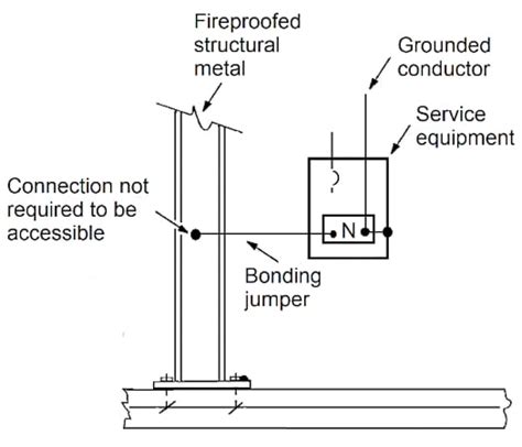 Nec 2023 Basics Grounding And Bonding Piping Systems And Exposed Structural Metal Technical