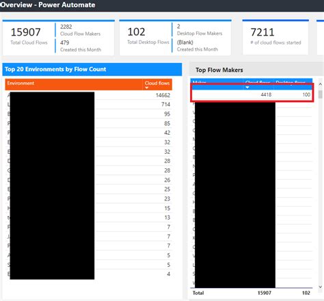 Coe Starter Kit Bug Apps Flows Etc Not Mapped To Maker · Issue