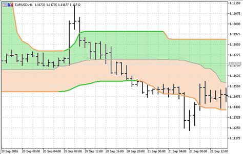 Metatrader 5 Indicator Quantile Bands 📈 Mt4 And Mt5 Downloads Robotfxorg