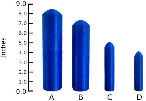 What Is The Ideal Penis Size According To Studies Daily Record