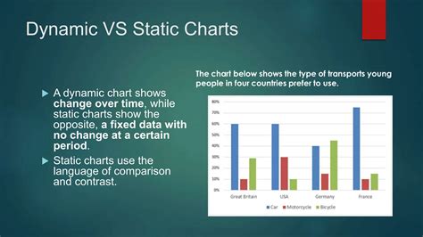 Static Charts And Its Applications In Real Life Pptx Power And Energy Industry Industries