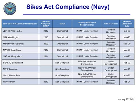 Opnav Update Part 2 Metrics And Emr Ppt