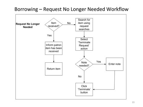 Navigator Workflow Powerpoint Ppt