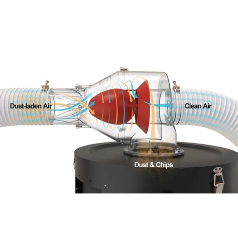 Cyclone Separator Diagram Artofit