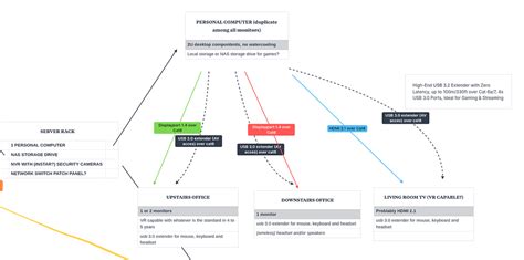 Home Server Rack Pc To Multiple Locations In House Do I Need A Kvm