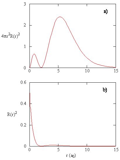 6 2 the wavefunctions of a rigid rotator are called spherical