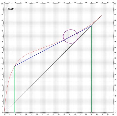 Mccabe Thiele Method