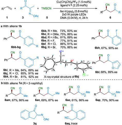 Scope Of The Oxime Esters In Asymmetric Three Component Alkene Download Scientific Diagram