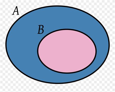 Selected Topics In Finite Mathematicssets Logic Clipart 2859948