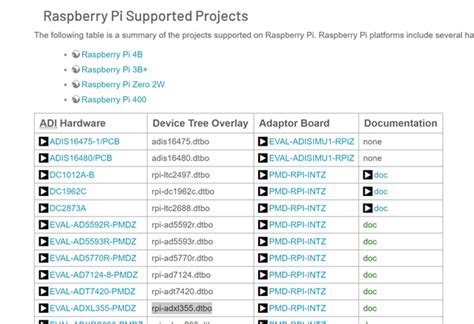 Adxl355 Accelerometer Pmod Demo On Rpi Qanda Reference Designs