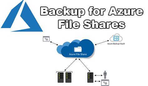 Azure File Backup Using Azure Backup Agent A Step By Step Guide By