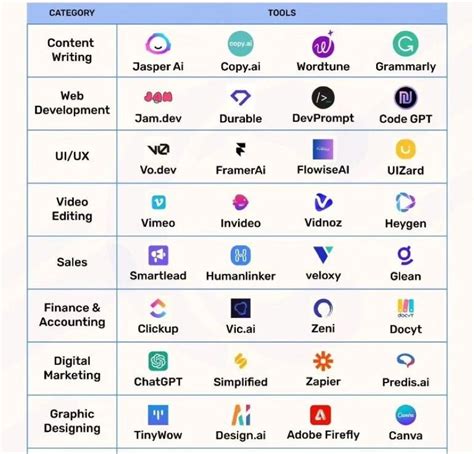 Contentwriting Webdevelopment Uiuxdesigner Videoediting Salesandmarketing