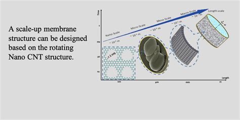 Reverse Osmosis Membrane Cewlab