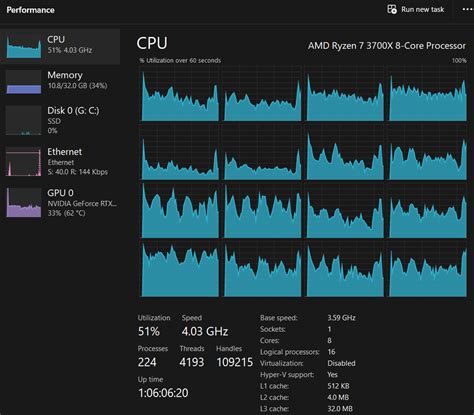 Cpu Usage Not Even Maxing Single Core Rjoinsquad