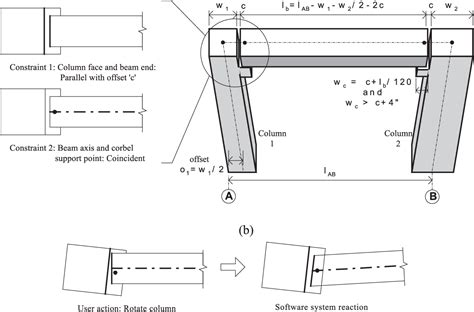 Figure 1 From Parametric 3d Modeling In Building Construction With Examples From Precast