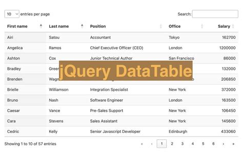 Glinteco On Linkedin Mastering Jquery Datatables A Introduction And Common Issues