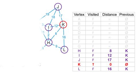最短路径之dijkstra算法 Whythz