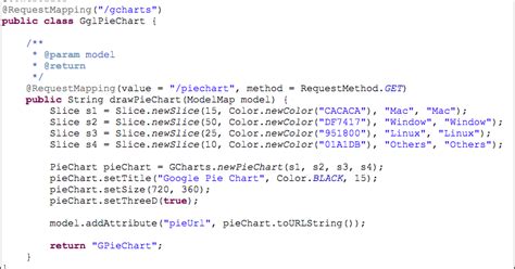 Spring Mvc Pie Chart Example Ponasa Spring Mvc Pie Chart Example Ponasa