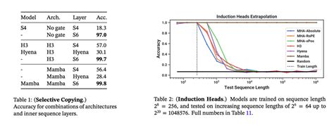 Mamba Linear Time Sequence Modeling With Selective State Spaces