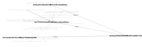 Visualize Money Flow Using GraphQL And Gephi GraphQL Tutorials Bitquery