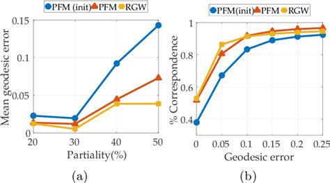 Figure 1 From Outlier Robust Gromov Wasserstein For Graph Data Semantic Scholar