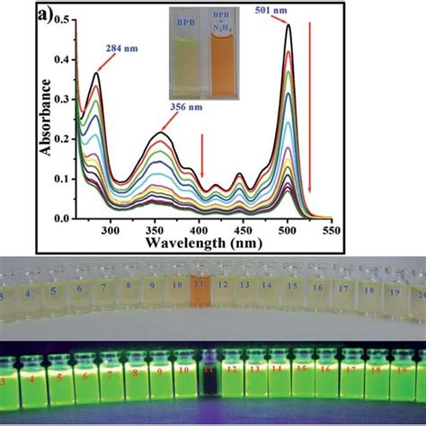 Fluorescence Detection Of Hydrazine In Distilled Water And Tap Water By Download Scientific