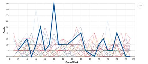 Python Altair Making Legend Interactive Stack Overflow