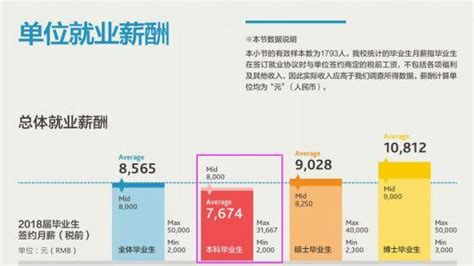 财经大学top5霸主四财一贸财经类院校考研难度报录比 毕业生薪酬解析 知乎