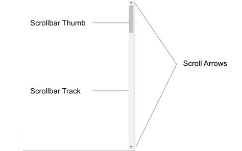 Create Custom Scrollbar Using Css Dev Community