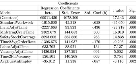 Coecients Of First Order Regression Model For Maximum Amplitude Download Table