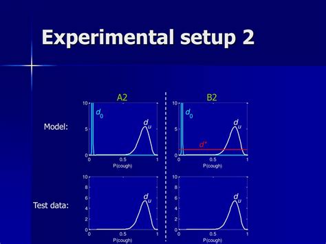 Ppt Bayesian Disease Outbreak Detection That Includes A Model Of Unknown Diseases Powerpoint