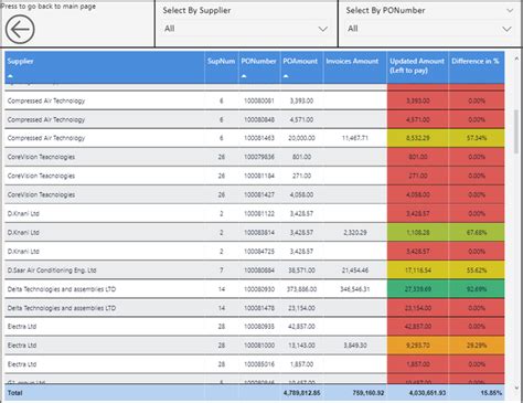 my slicer is distorting my conditional formatting microsoft fabric community