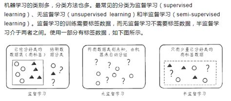 《零基础学机器学习》笔记 第1课 新手快速上路路径 csdn博客