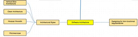 2025 Net Development Roadmap Minimalist Edition • Dev Secrets