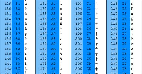 Informatia Sisteme De Numaratie Codificarea Textelor