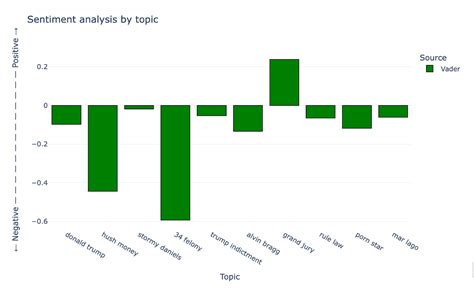 Github Duongbui001 Twitter Analysis