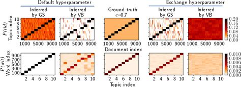 a new evaluation framework for topic modeling algorithms based on