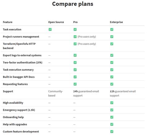 Ansible Semaphore Ui My New Go To Infrastructure Automation Tool Virtualization Howto